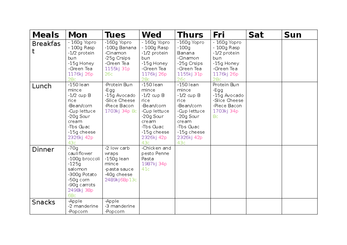 Meal Plan: Weekly Menu with Nutritional Breakdown - Studocu