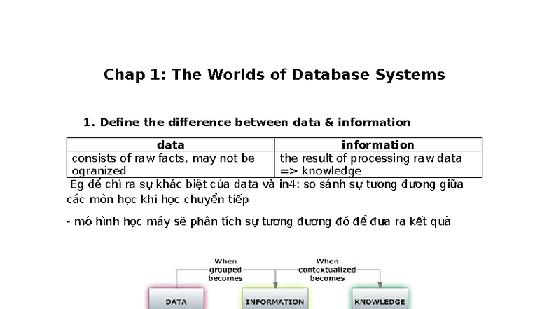 Chap 1: The Worlds of Database Systems - Key Concepts & Definitions - Studocu