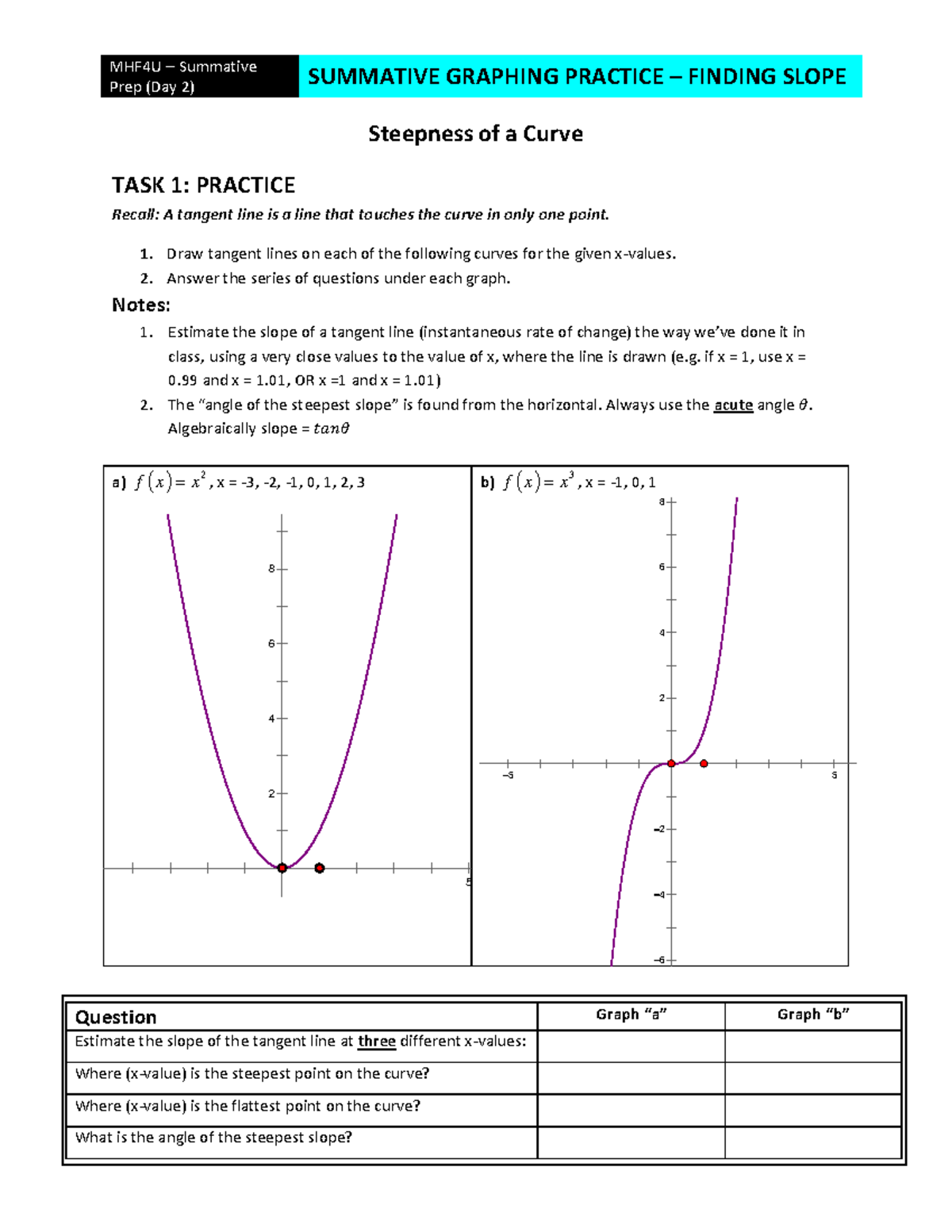 MHF4U Summative Graphing Practice: Finding Slope & Tangents - Studocu