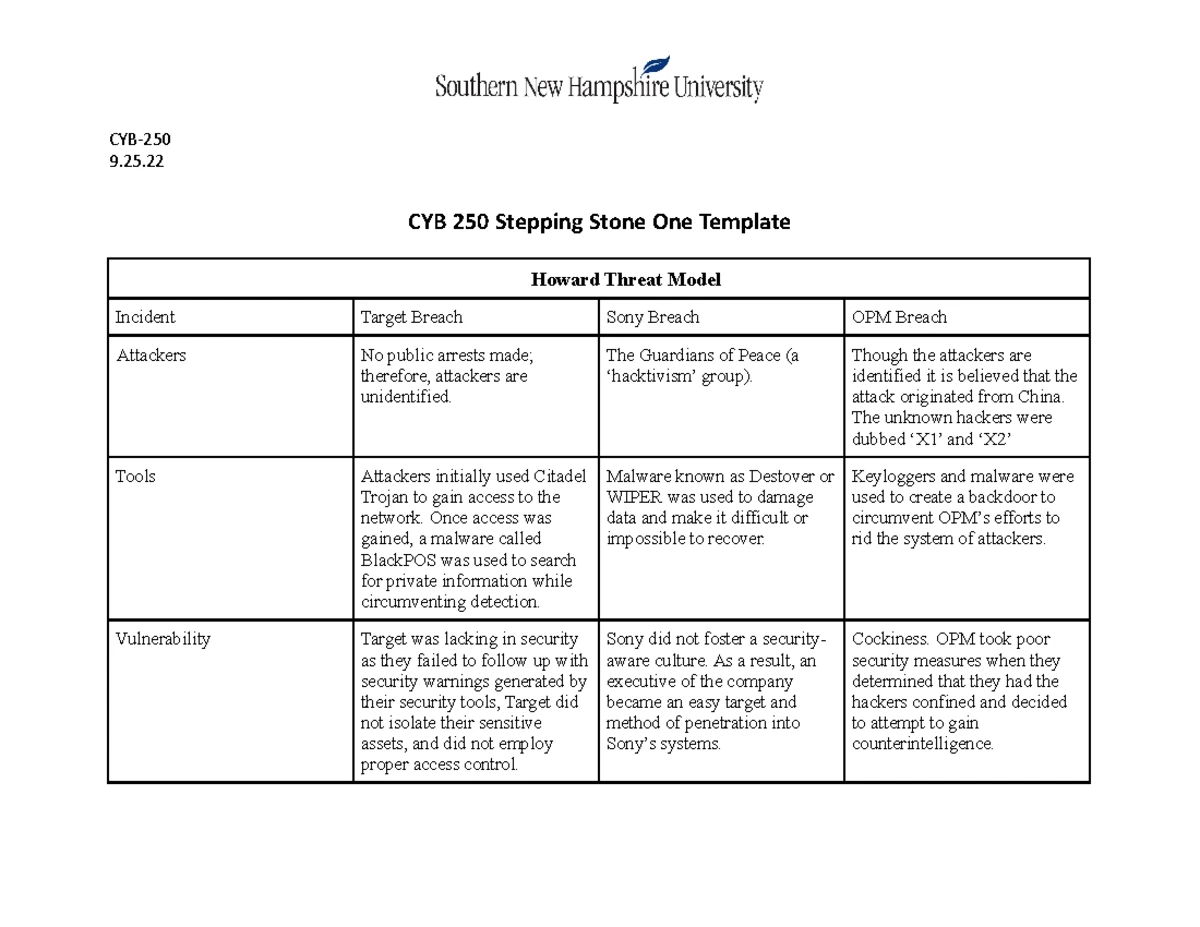 CYB 250 Module 1 Quiz 1 - Complete Answers and Scoring - Studocu