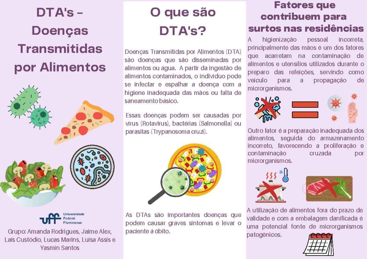 Doenças Transmitidas por Alimentos: Prevenção e Causas de DTA - Studocu