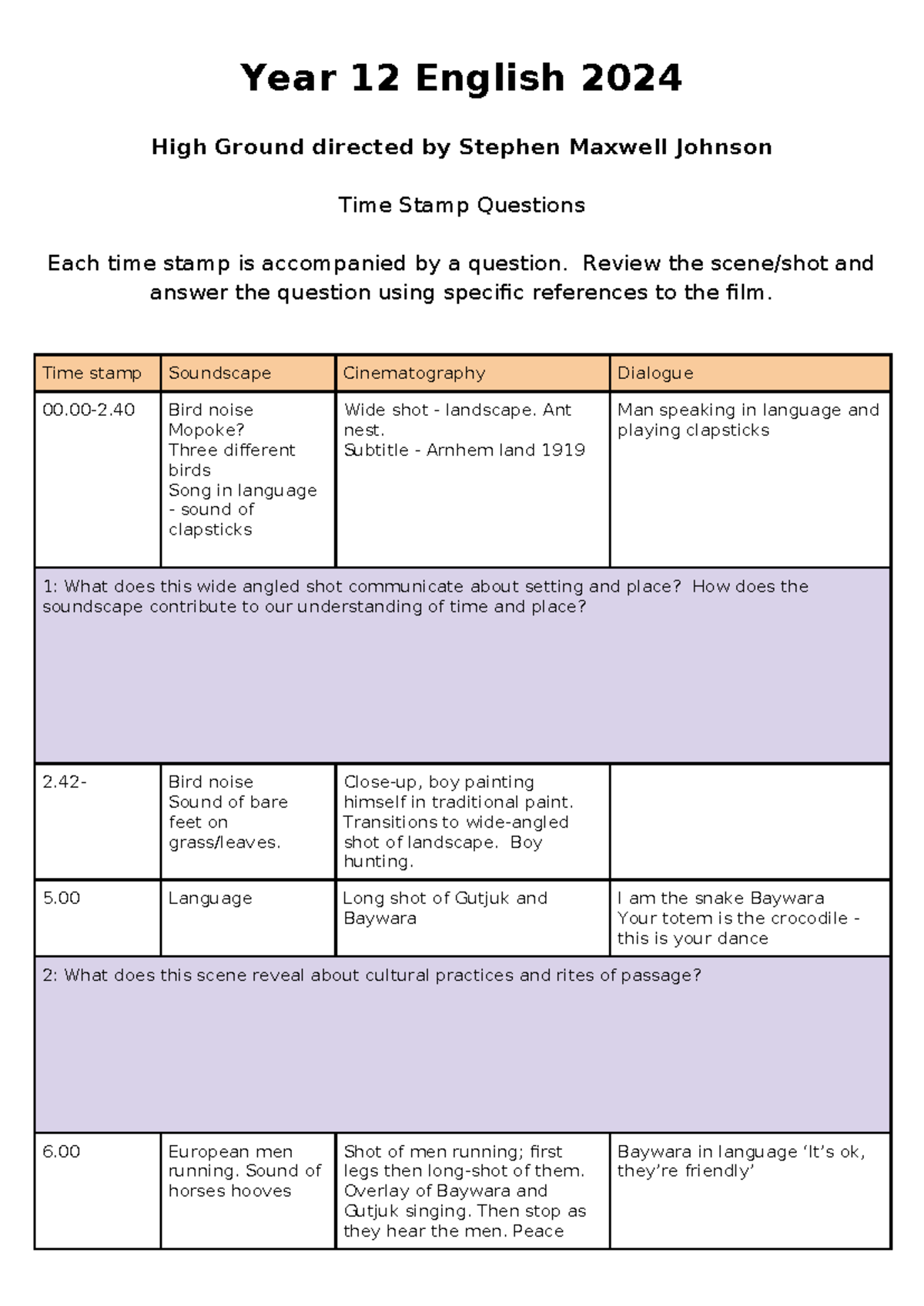 Year 12 English 2024: High Ground Film Timestamp Analysis Questions ...