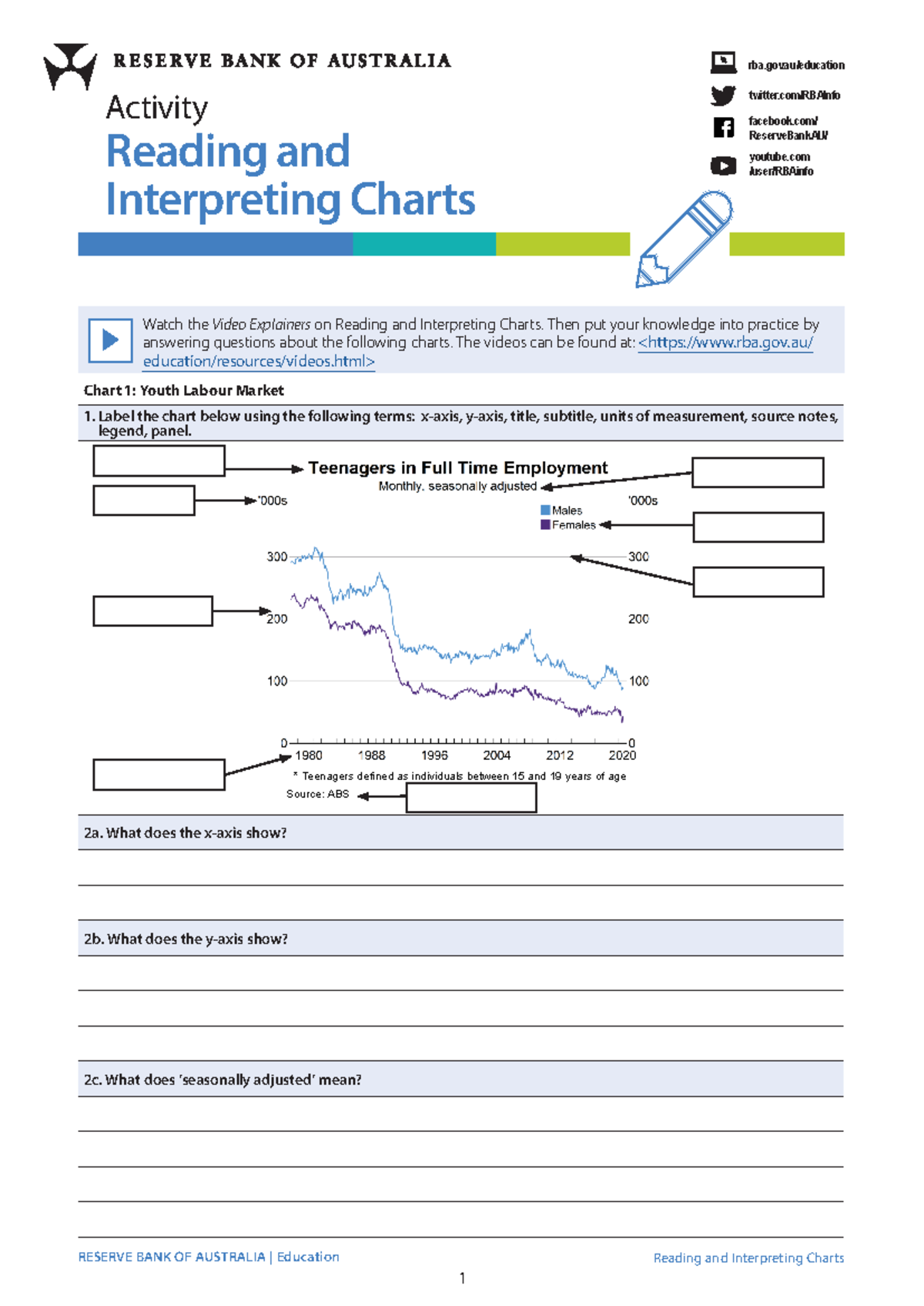 Activity reading and interpreting charts - 1. Label the chart below ...