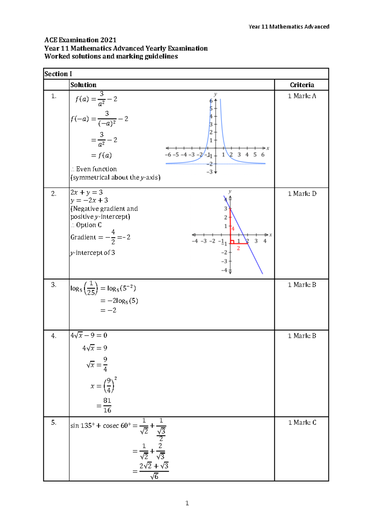 ACE 21YE11MAD Soln - Year 11 Math Advanced Practice Exam Solutions ...