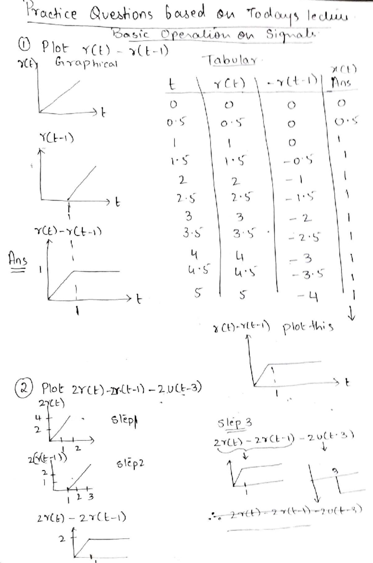 Basic operation on signals - · 'Y C1._h e e (9 vti on c, b cu e ~ ~ 'f ...
