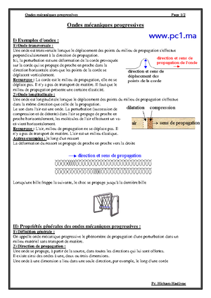 Le résumé du cours -les ondes 2ème a.bac fr - Résumé de la leçon des ...