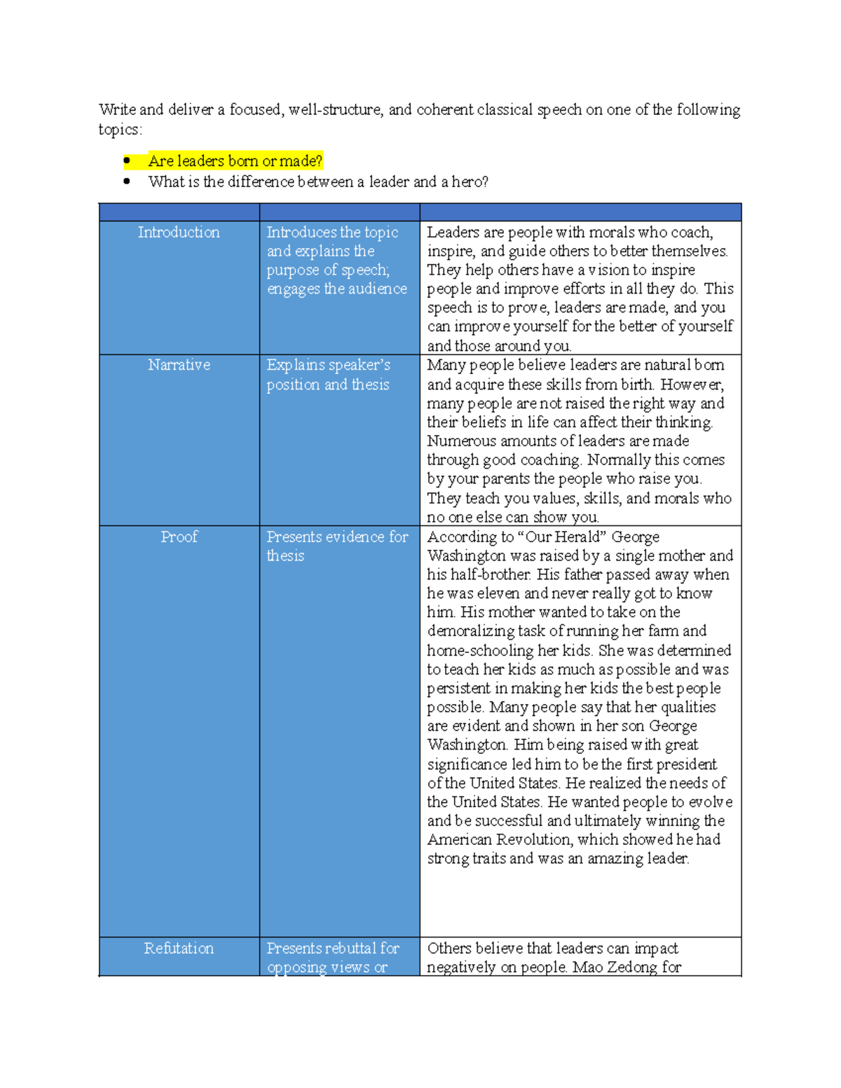 Classical Speech template - Write and deliver a focused, well-structure ...
