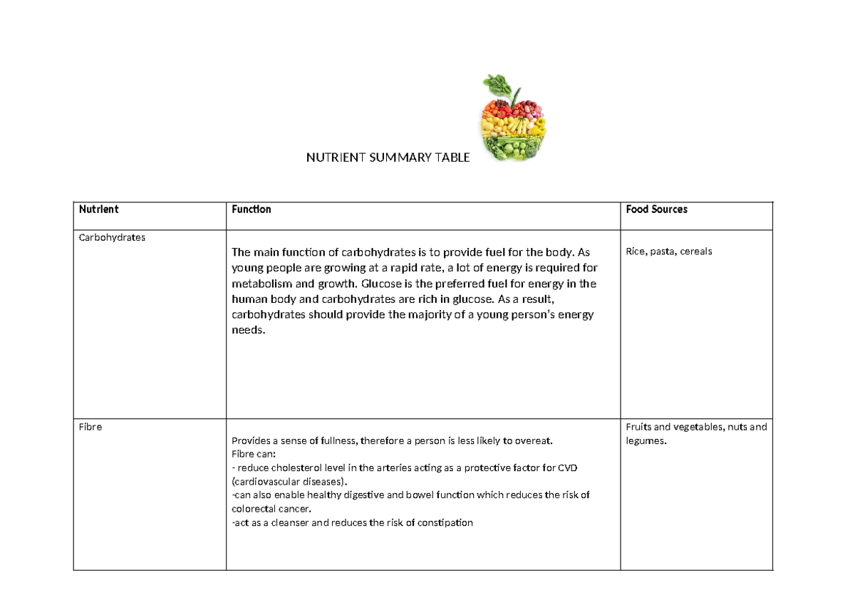 NUTR 101: Nutrient Summary Table for Energy and Growth Functions - Studocu