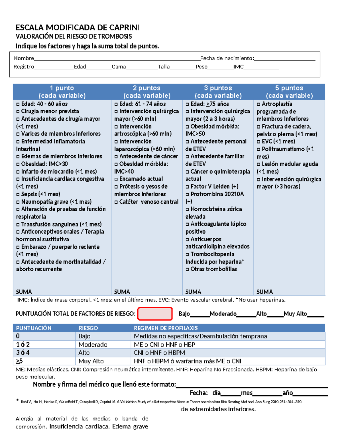 Escala Modificada DE Caprini: Valoración de Riesgo de Trombosis - Studocu