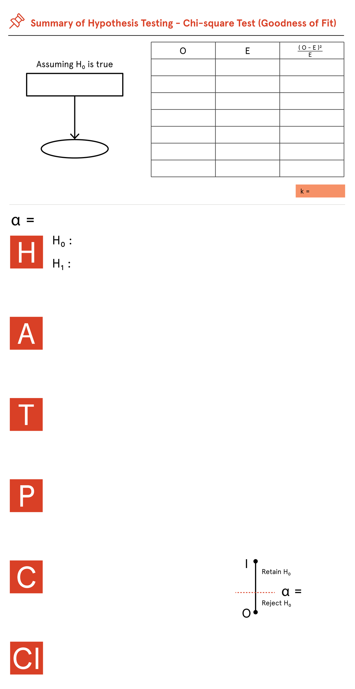 Summary of Hypothesis Testing - Chi-square Test - Studocu