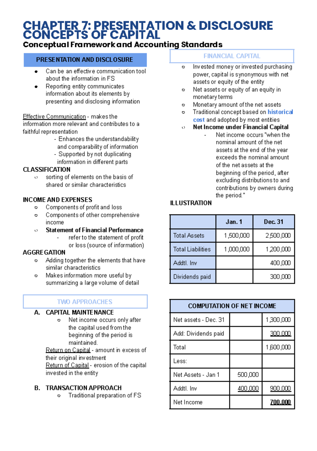 AE111 Chapter 7: Presentation & Disclosure Concepts of Capital - Studocu