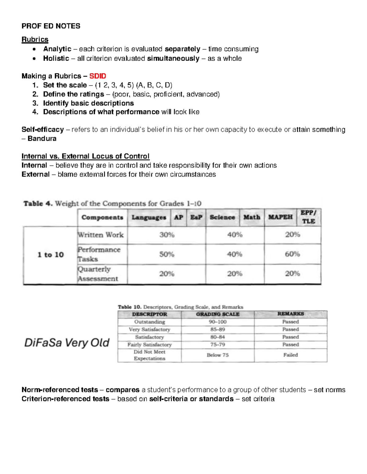 PROF-ED- Notes 1 - LET: Understanding Rubrics and Assessment Techniques ...