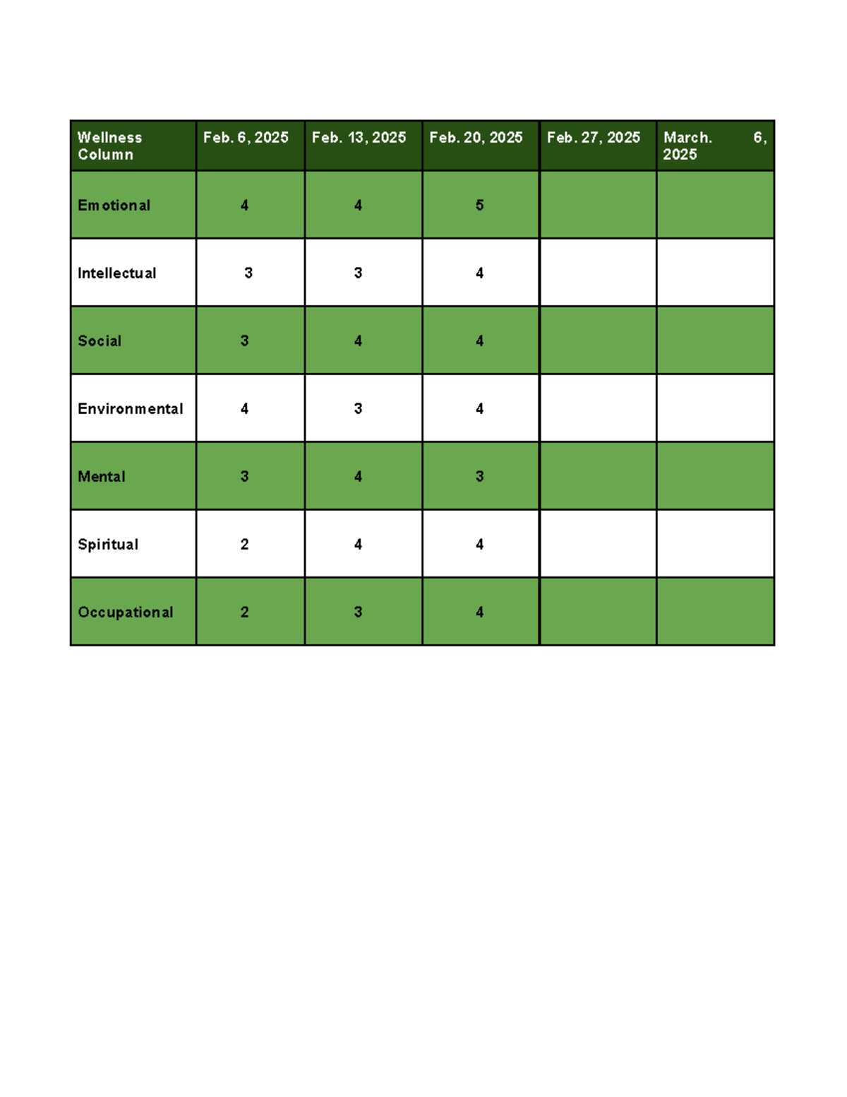 Wellness Column: Goals & Objectives for Emotional, Intellectual, Social ...