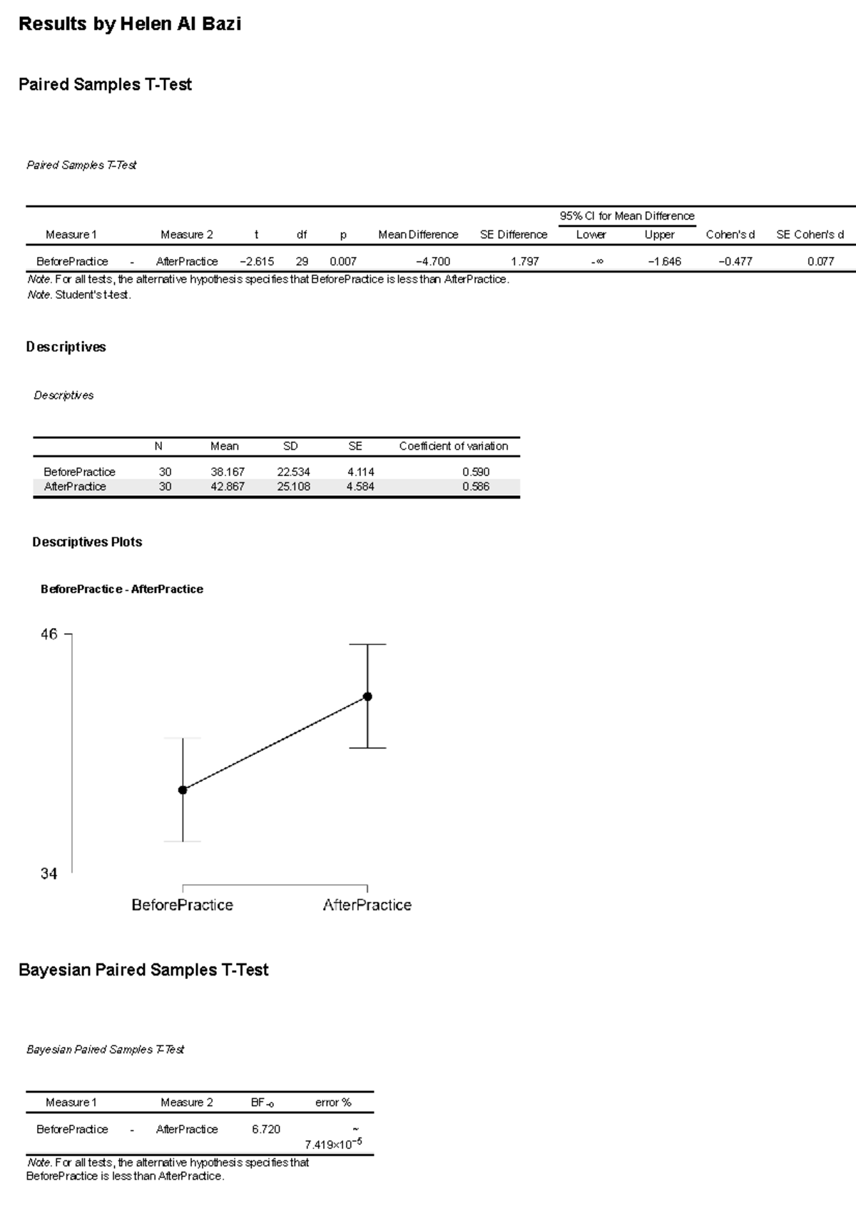 Psychology 101: Memory Span Results and Analysis - Studocu