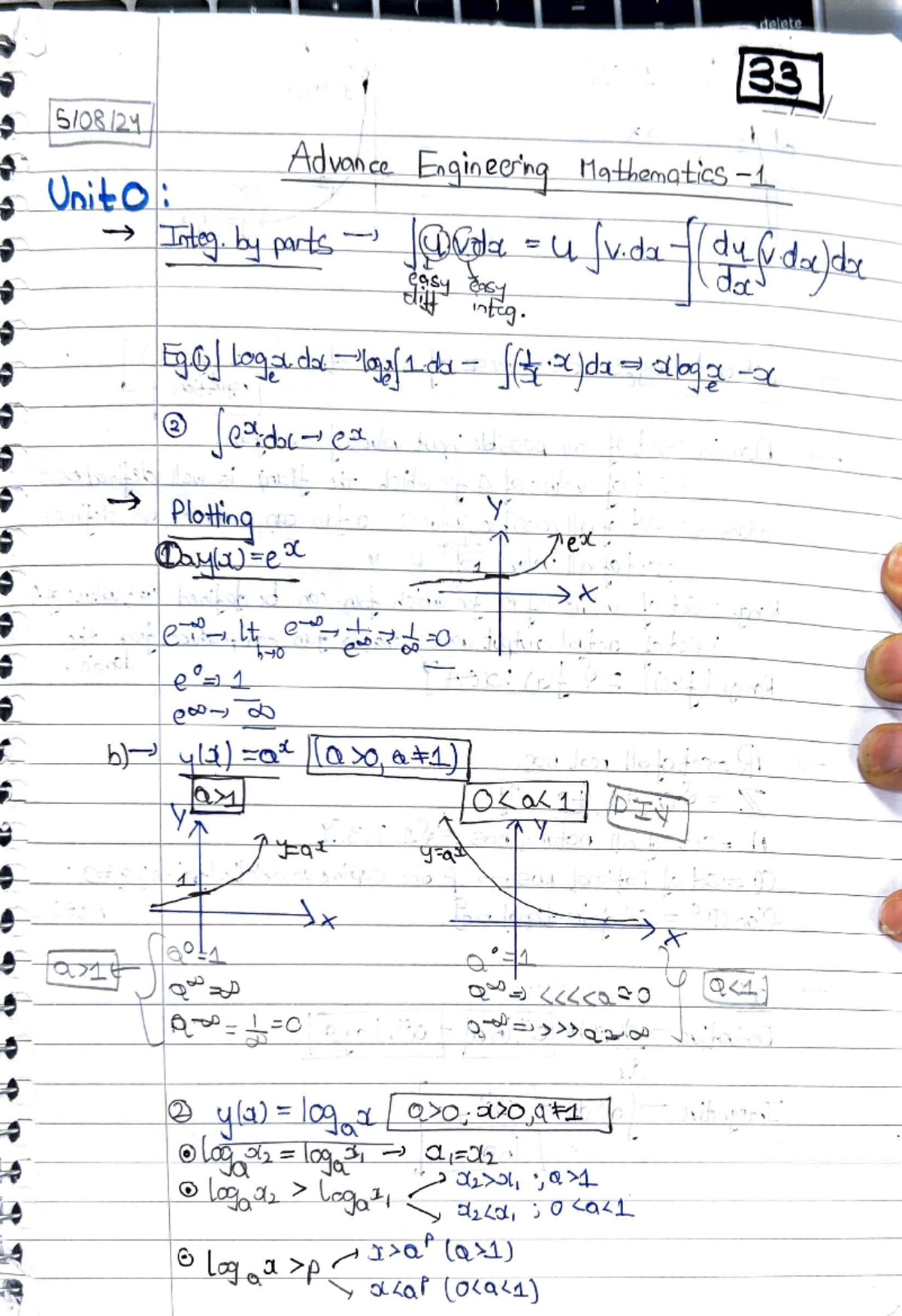 Unit0+Unit1 - Advanced Engineering Mathematics Notes by Dr. Manisha ...