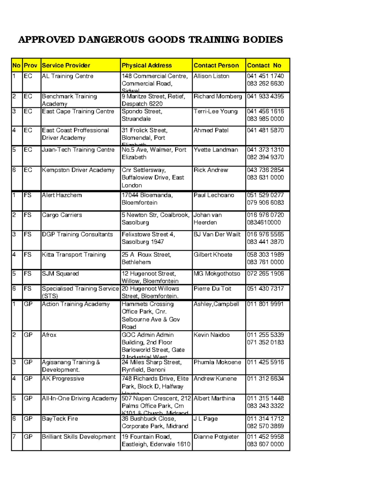 Dangerous Goods Training Bodies List - 2019 Edition - Studocu