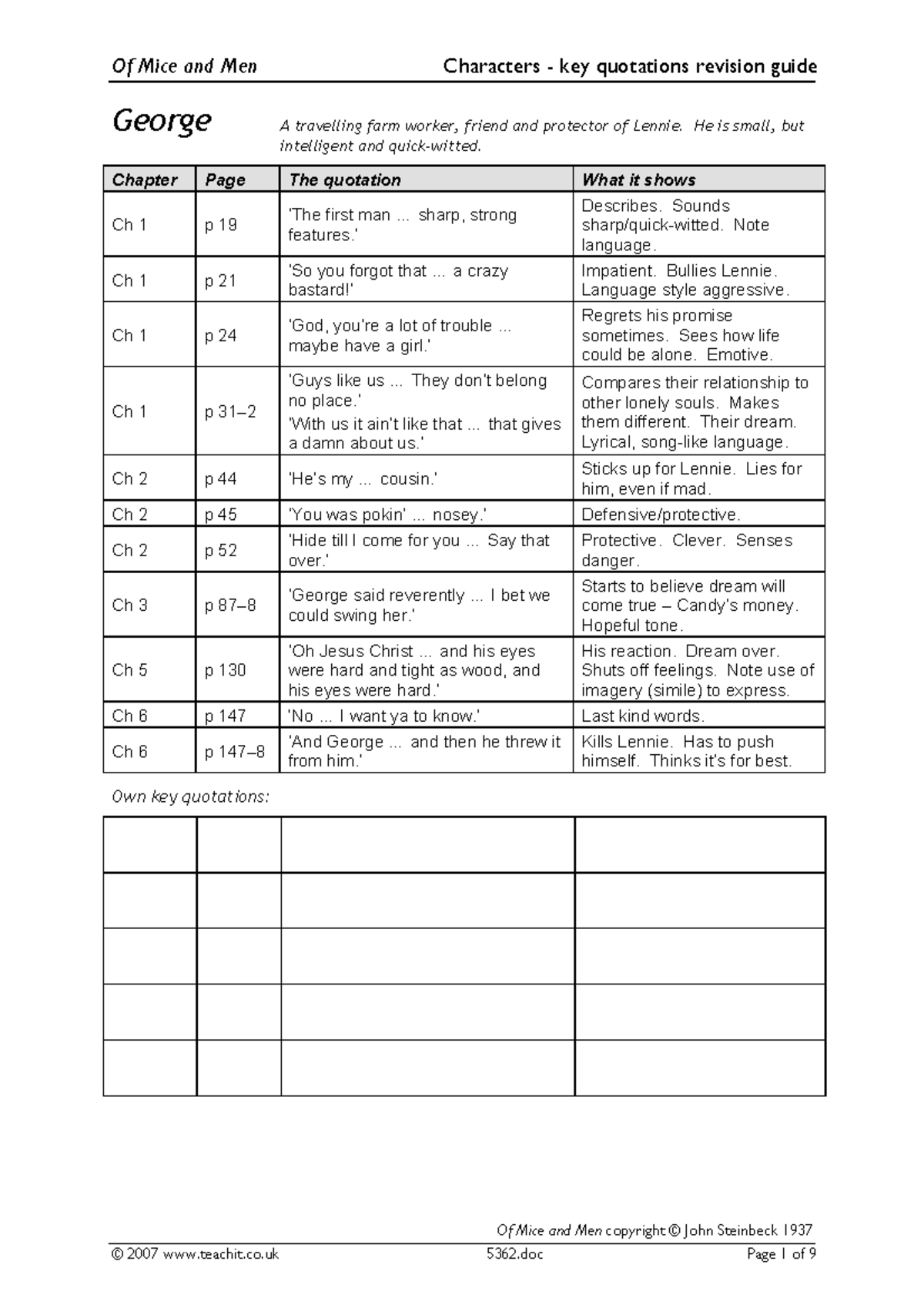 Of Mice and Men 5362 Characters Key Quotations Revision Guide - Studocu