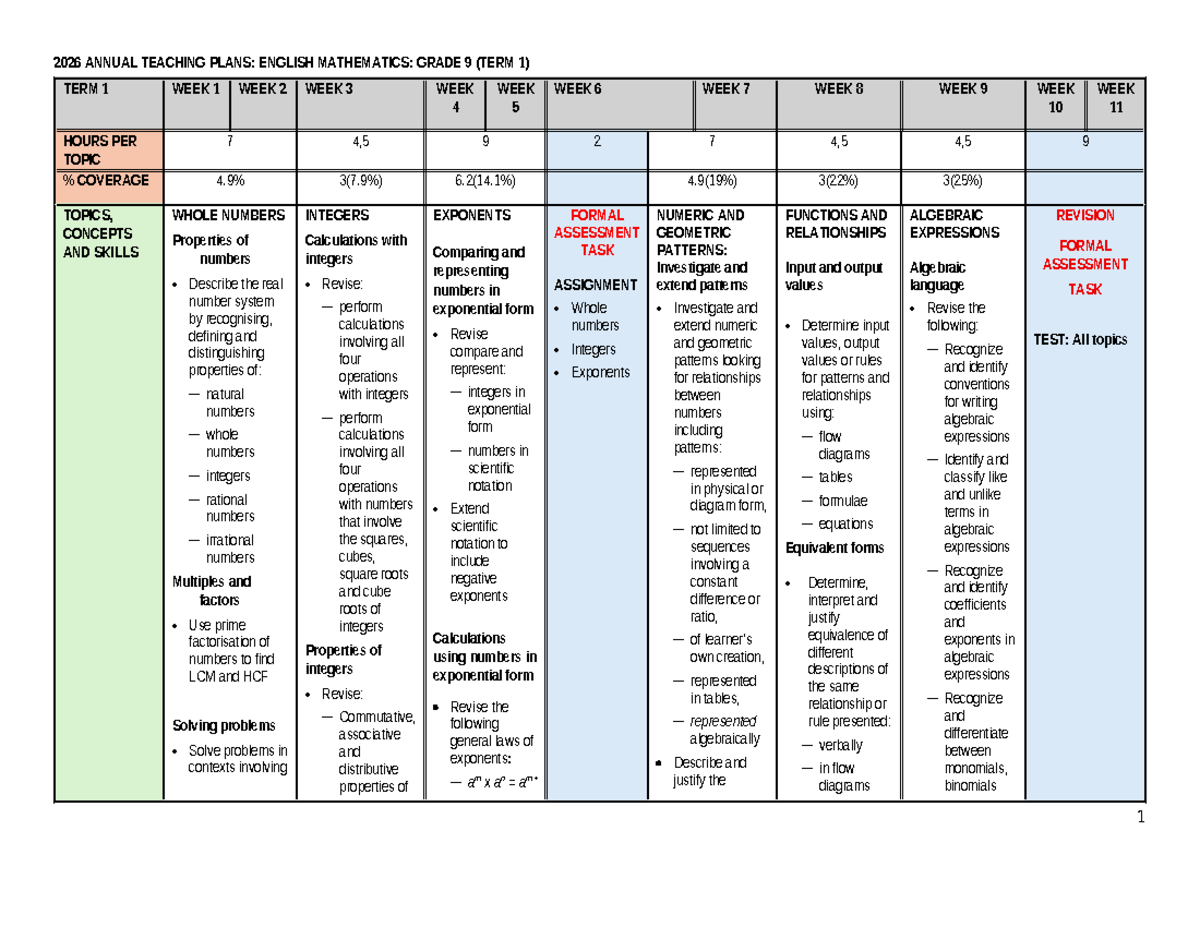 2026 GRADE 9 MATH ANNUAL TEACHING PLANS: TERM 1-4 OVERVIEW - Studocu