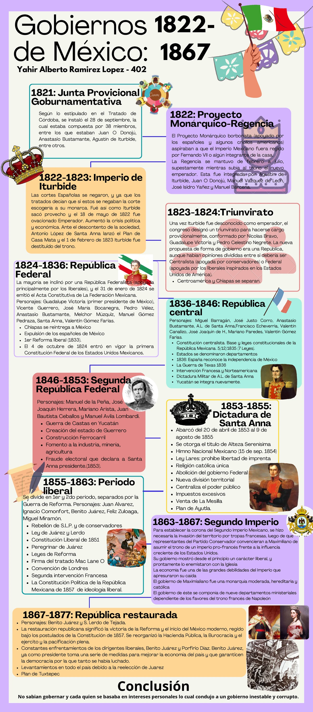 Gobiernos de Mex 1822-1867 - 1836-1846: República central 1855-1863 ...