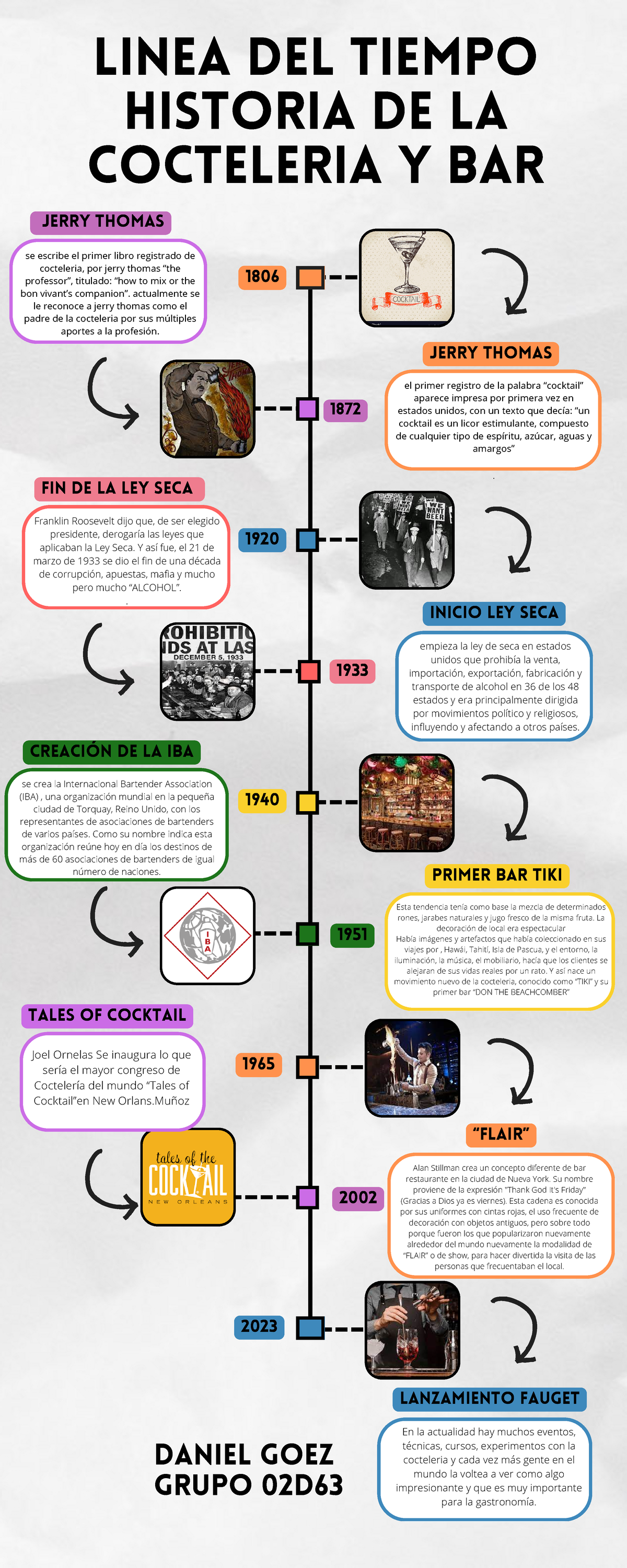 Línea del Tiempo: Historia de la Coctelería y Bar (Seminario 2023 ...