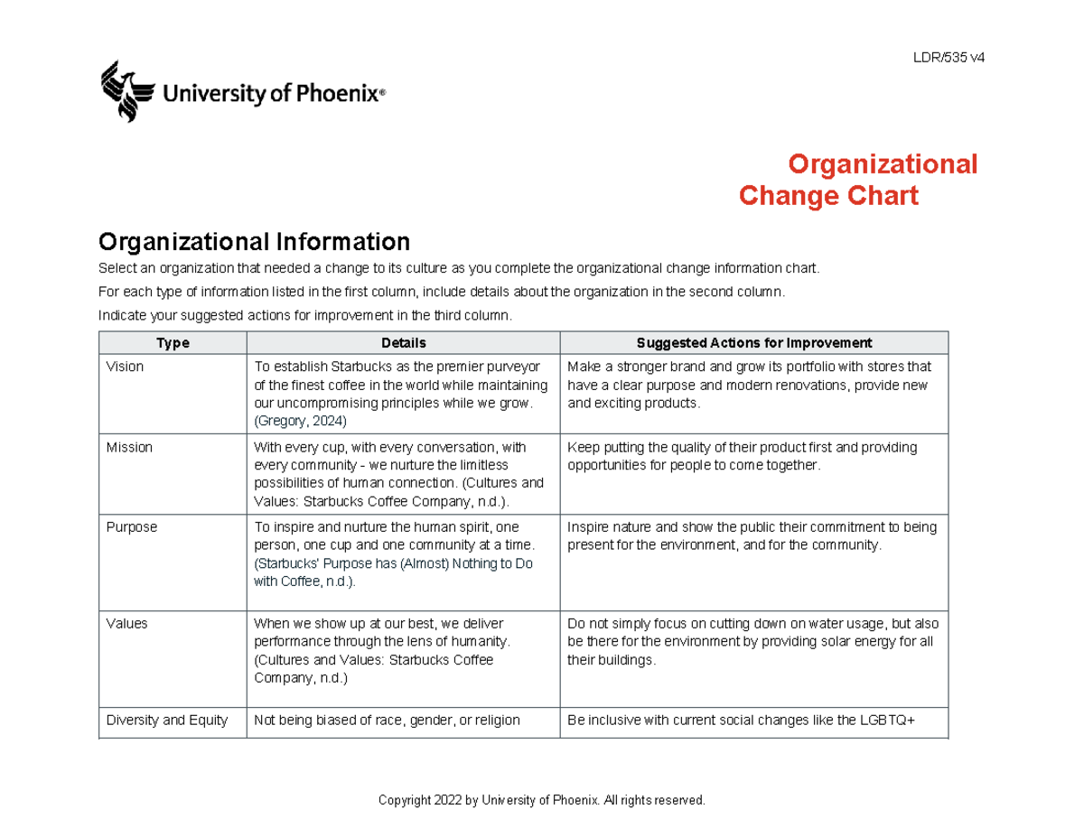 Wk1 Assignment - LDR/535 Organizational Change Chart & Analysis - Studocu