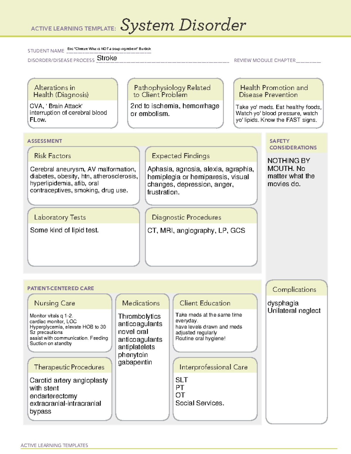 CVA Stroke ATI Notes - Active Learning Template Overview - Studocu