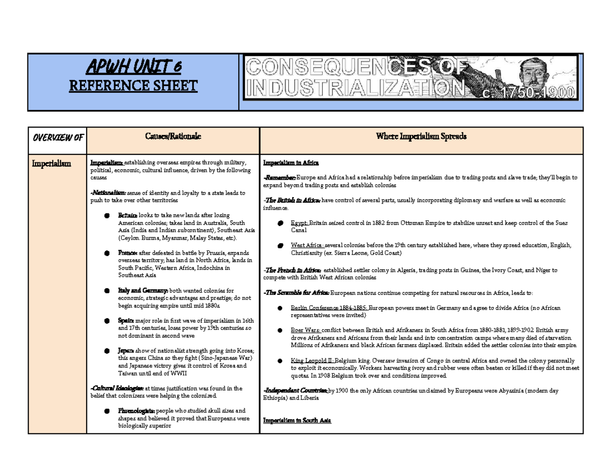 APWH Unit 6 Cheat Sheet: Overview of Imperialism and Economic ...