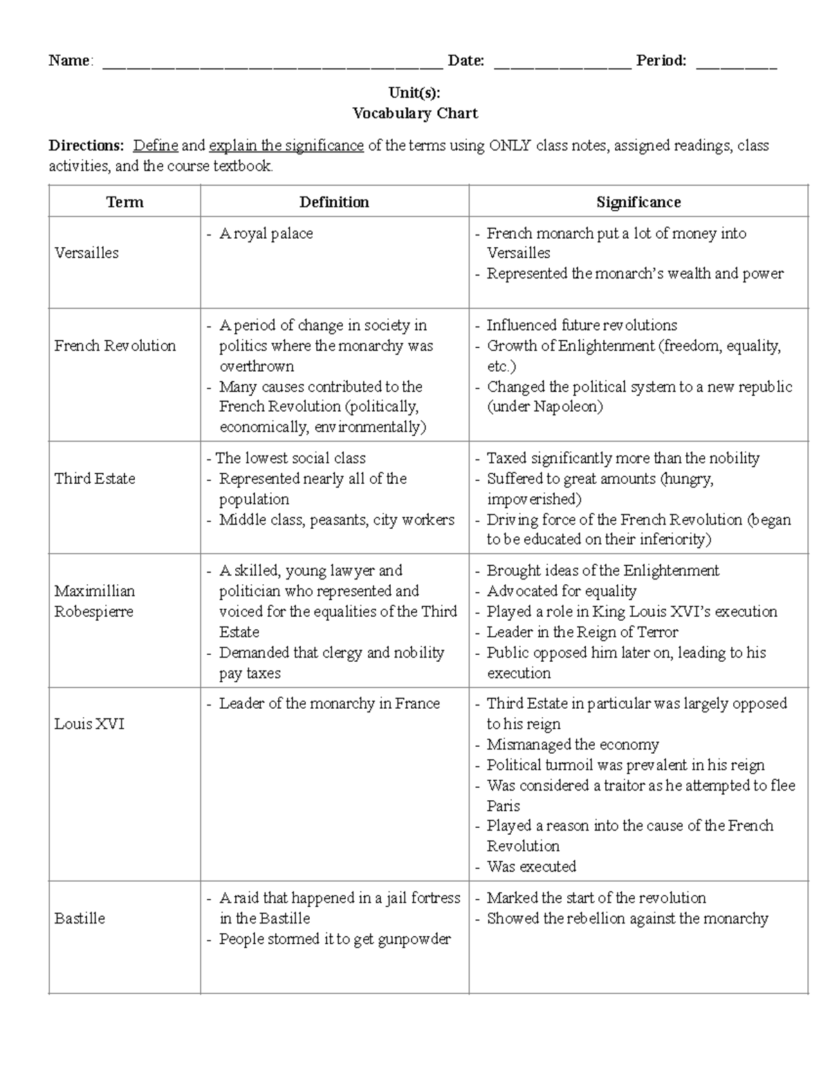 Vocabulary Chart on Key Terms Related to the French Revolution (HIST ...