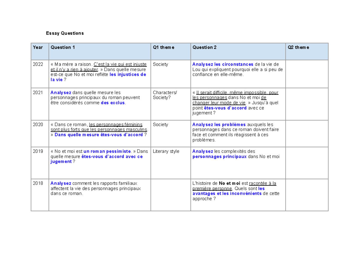 Essay Questions HW for French - No et moi Themes Analysis - Studocu