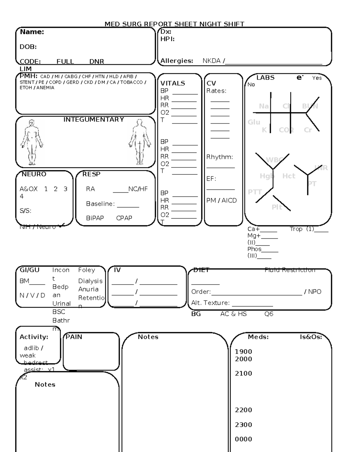 MED SURG REPORT SHEET NIGHT SHIFT - FINAL EXAM - Studocu