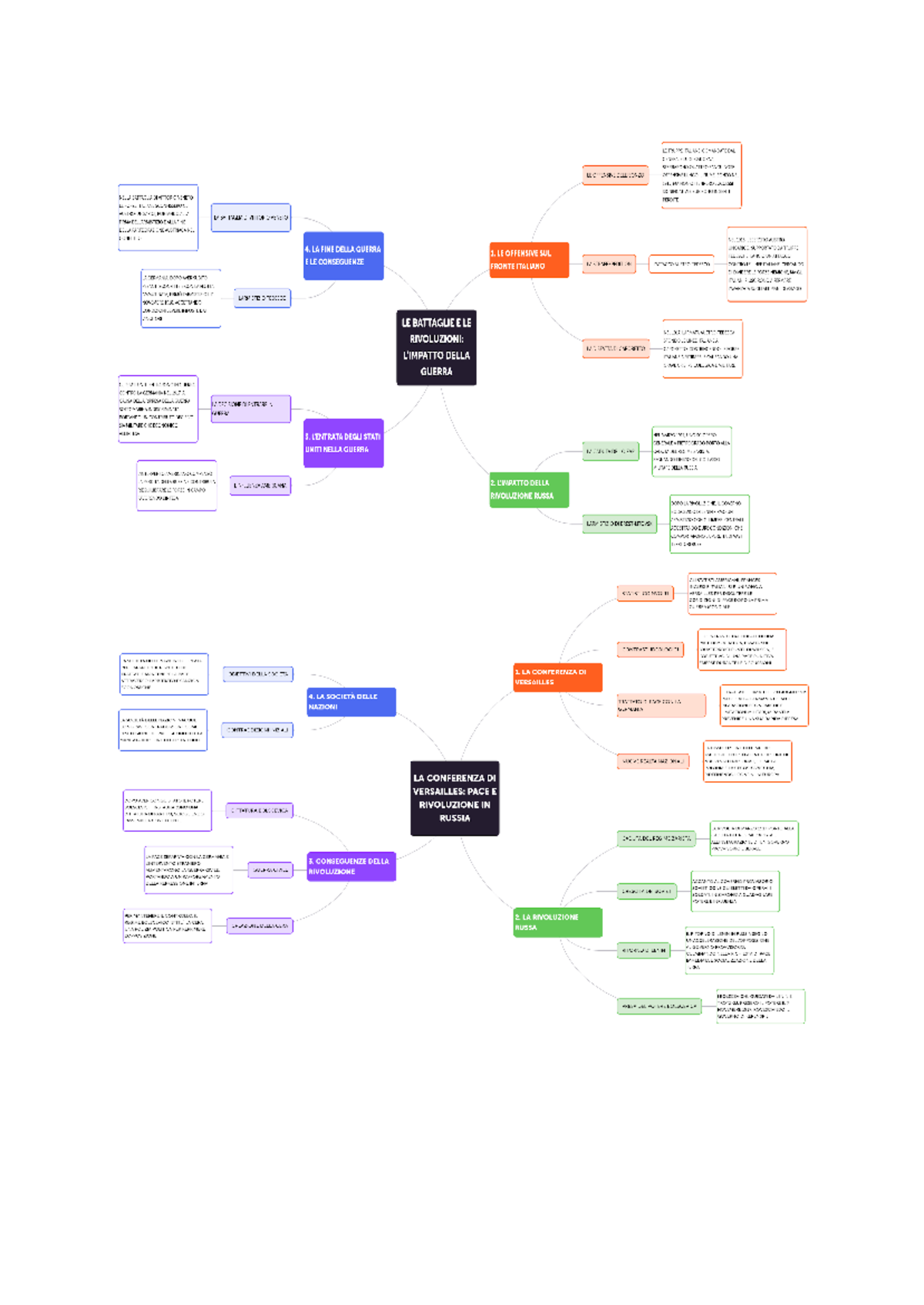 Schema storia contemporanea - LE TRUPPE ITALIANE COMANDATE DAL GENERALE ...