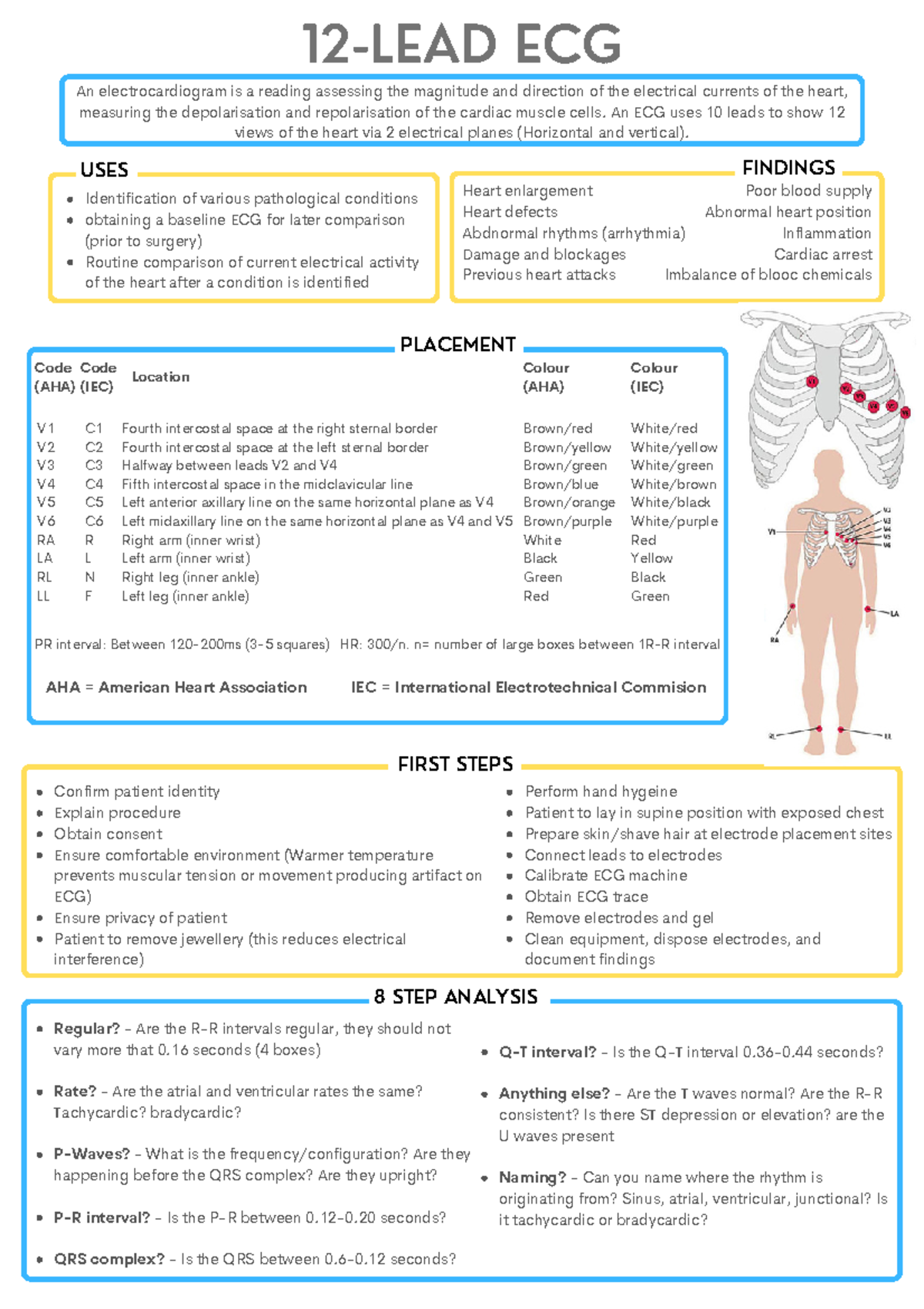 ECG Interpretation Guide: Arrhythmias & Heart Block Types (MED 101) - Studocu