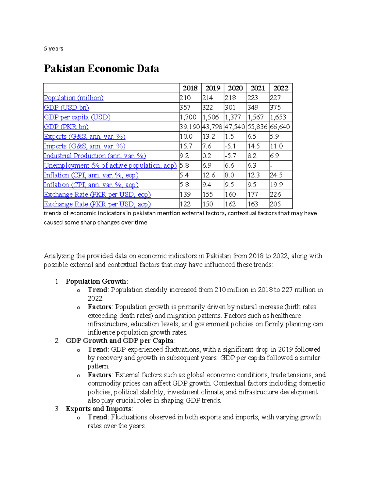 Pakistan Economic Indicators Analysis (2018-2022) - Studocu
