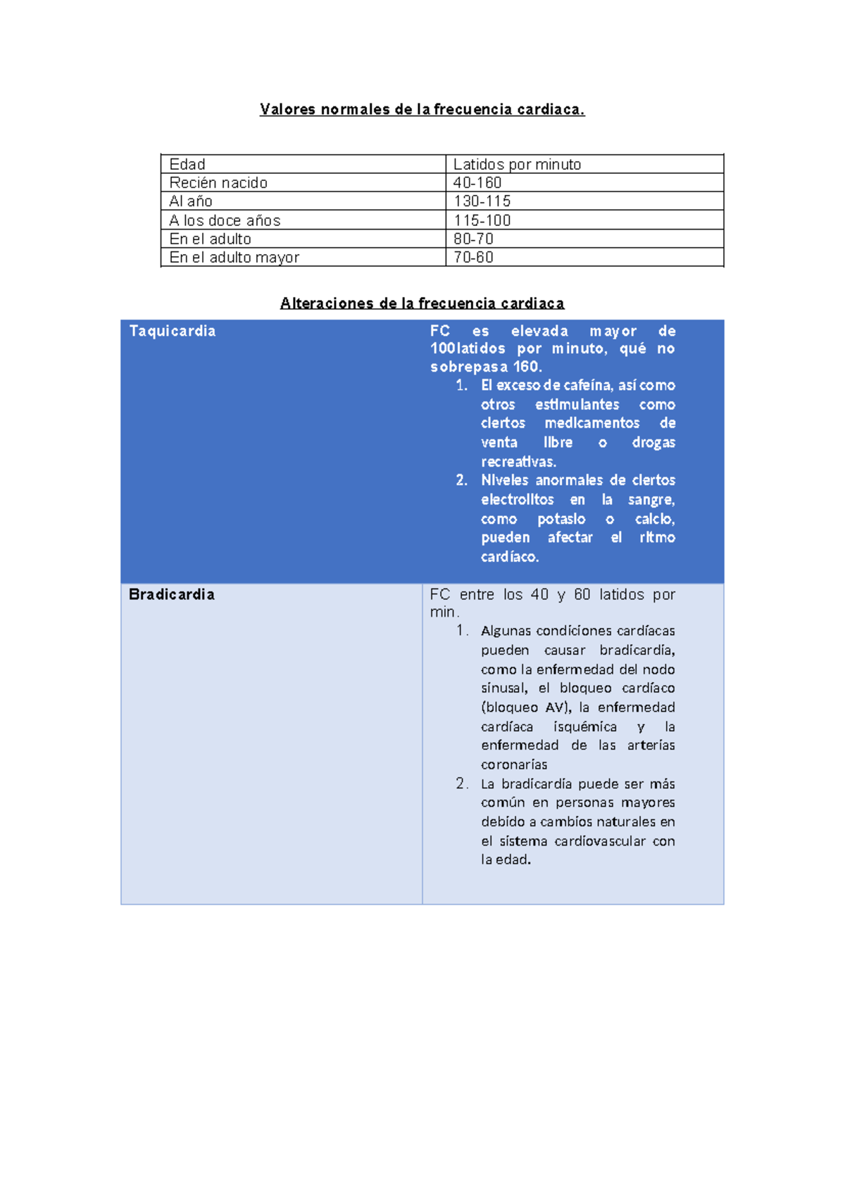 Valores normales-abp - sdfghnm nbvdcsefrgthyjuk,m nbgfvrgthyjm ...