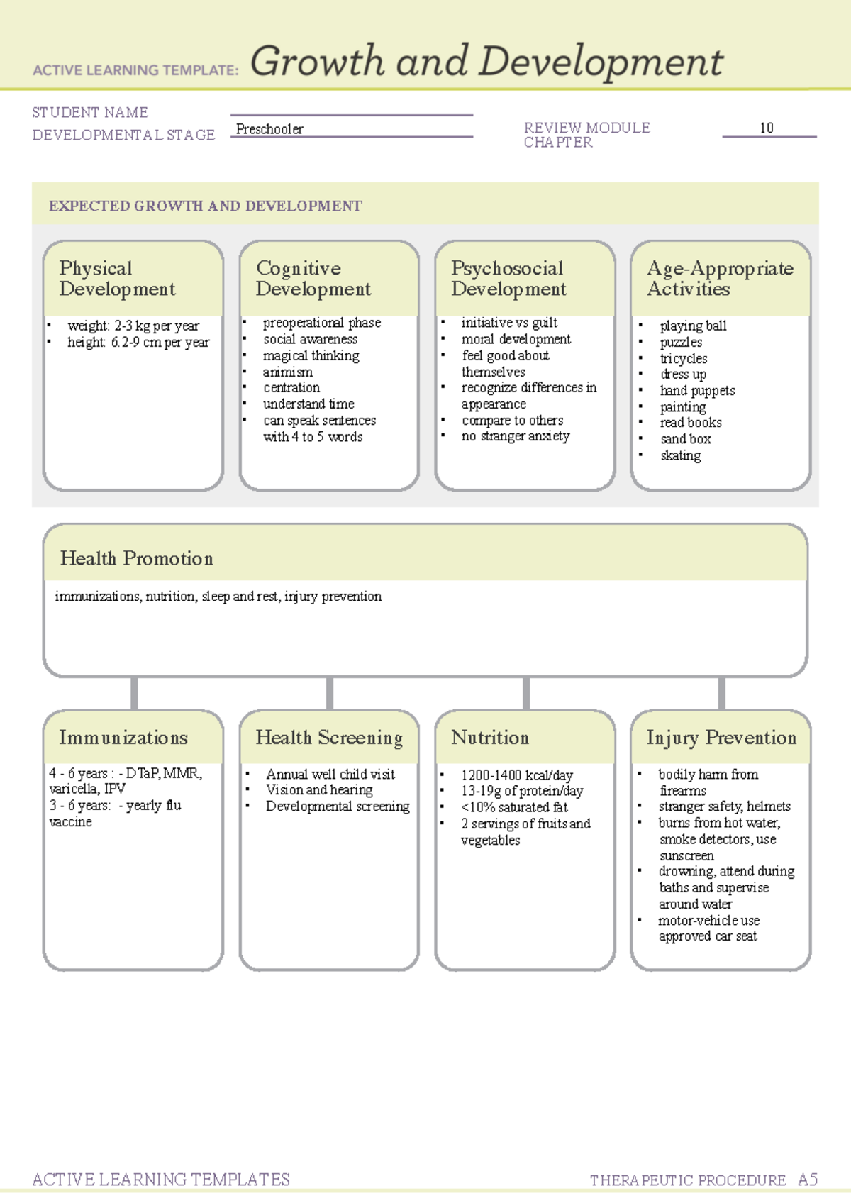 Growth & Development in Preschoolers: A Review (Developmental Stage ...