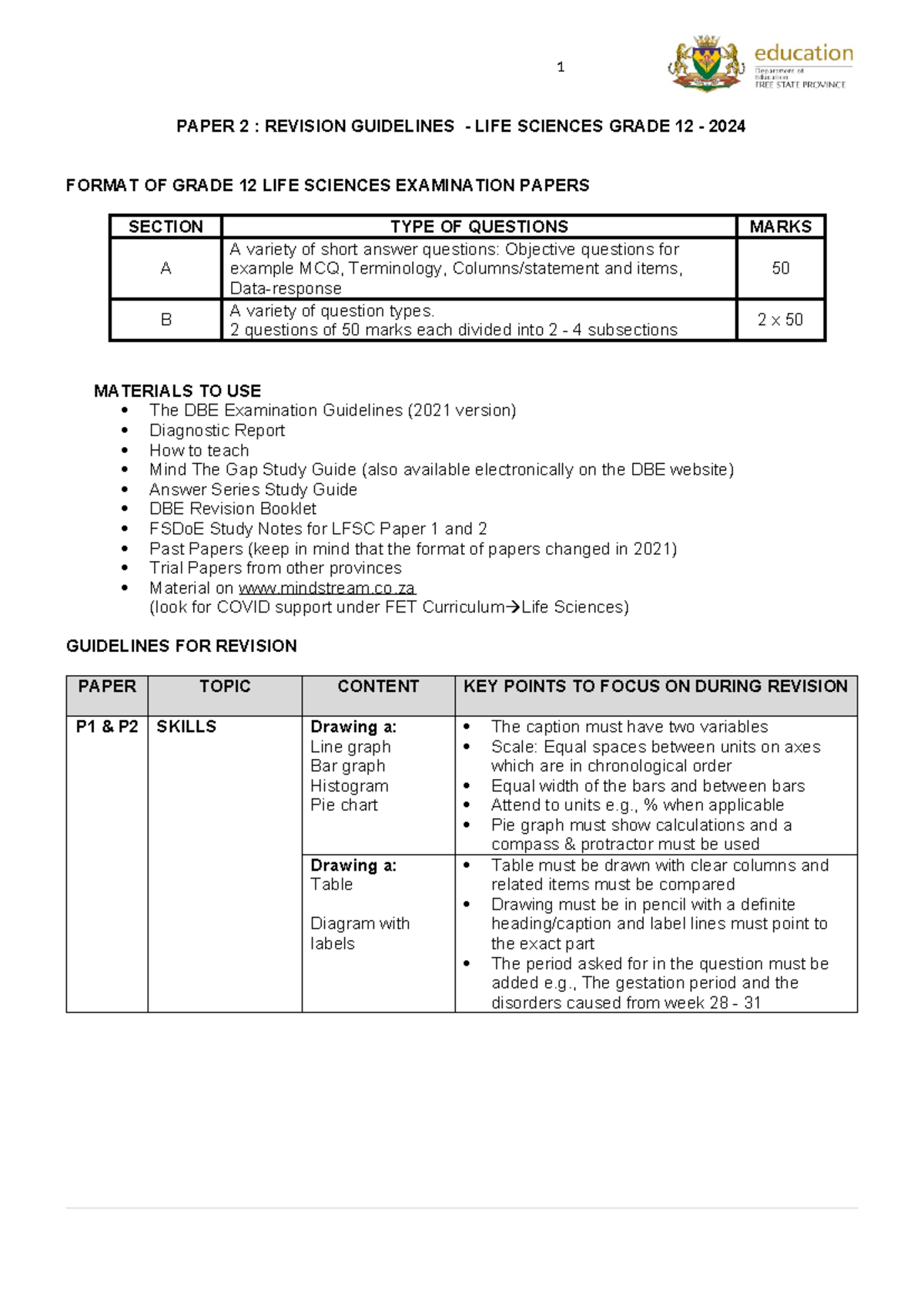 LFSC GR 12 Paper 2 Revision Guide & Exam Preparation 2024 - Studocu