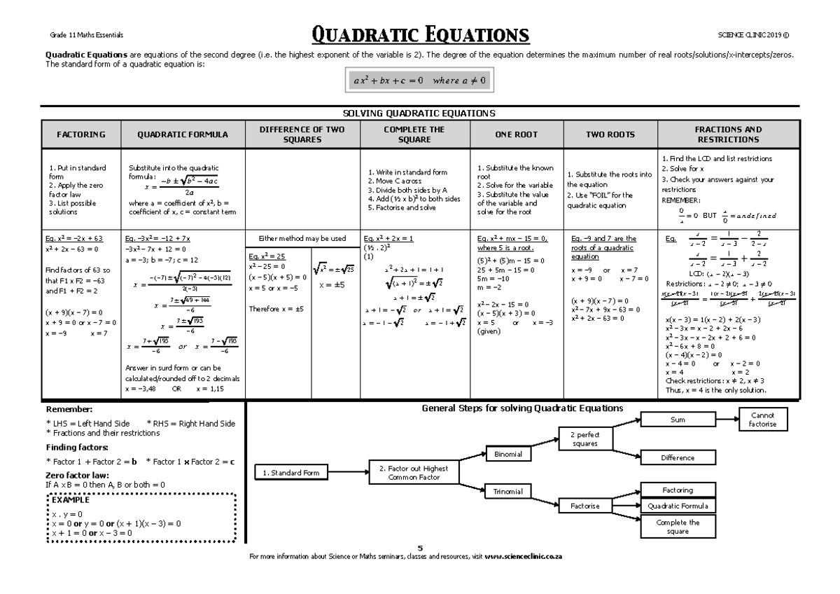 Math Gr11 - Quadratic Equations & Functions Summary Notes - Studocu
