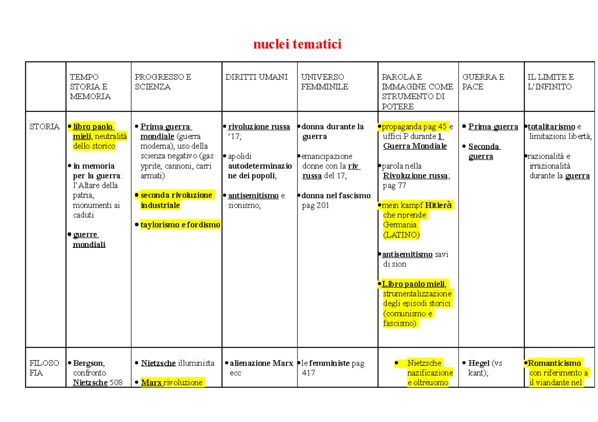 Collegamenti Interdisciplinari: Rapporto Intellettuale e Potere per ...