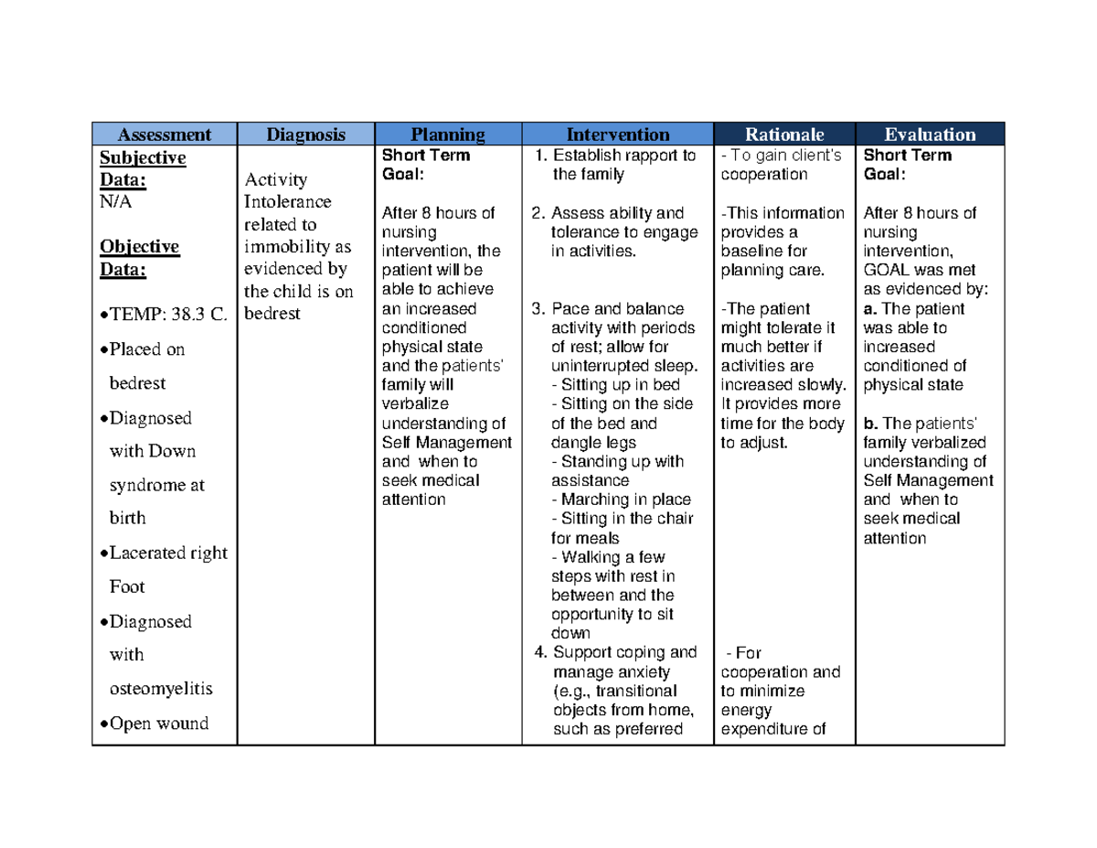 Activity- Intolerance-NURSING-CARE-PLAN (MATERNAL&CHILD HEALTH) - Assessment Diagnosis Planning ...