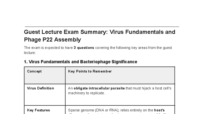 Guest Lecture Exam Summary: Virus Fundamentals & Phage P22 Assembly ...