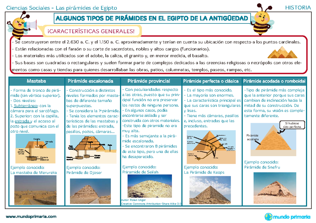 9621 - un apunte con tipos de piramides ,del antiguo egipto - Ciencias ...