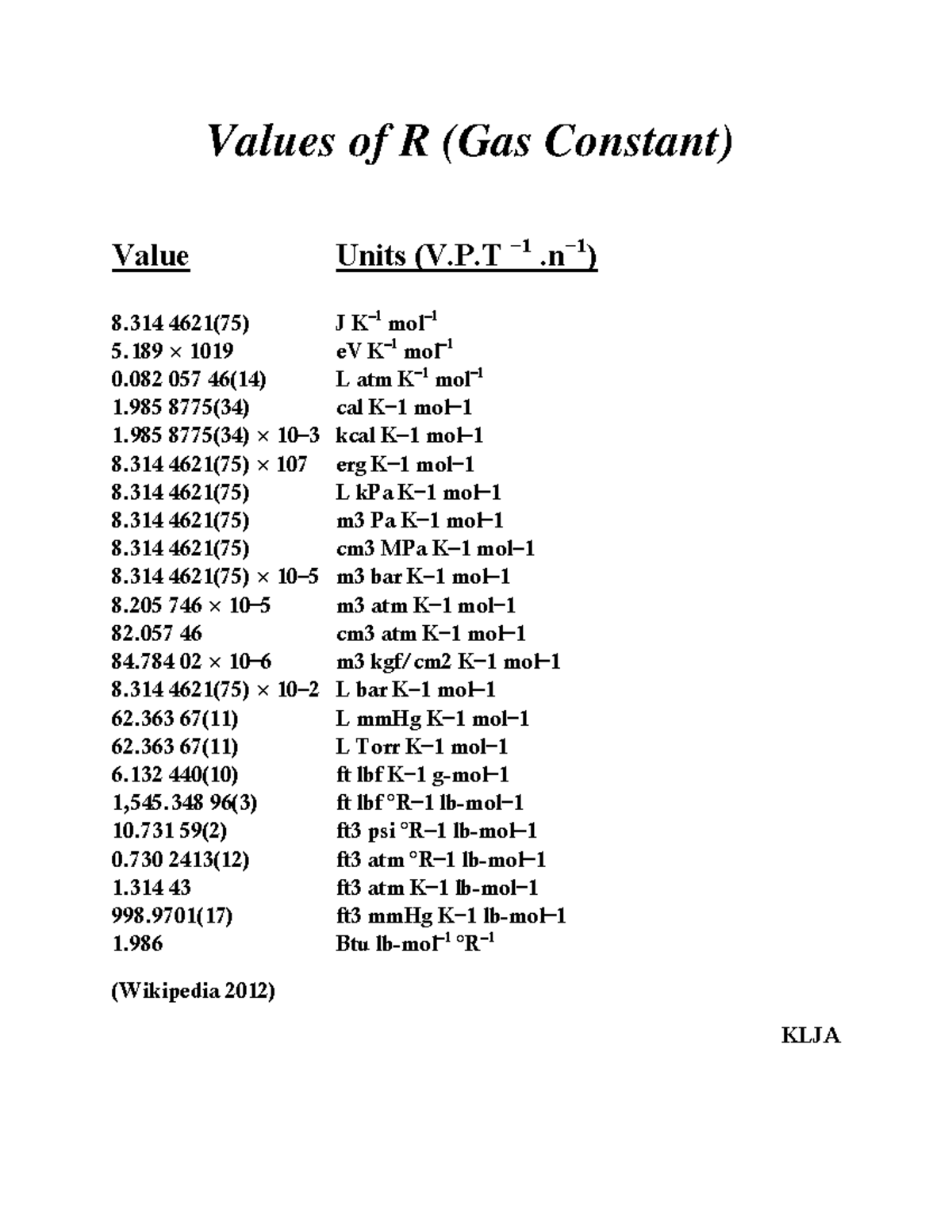 Gasconstant - note - Values of R (Gas Constant) (Wikipedia 2012) − ...