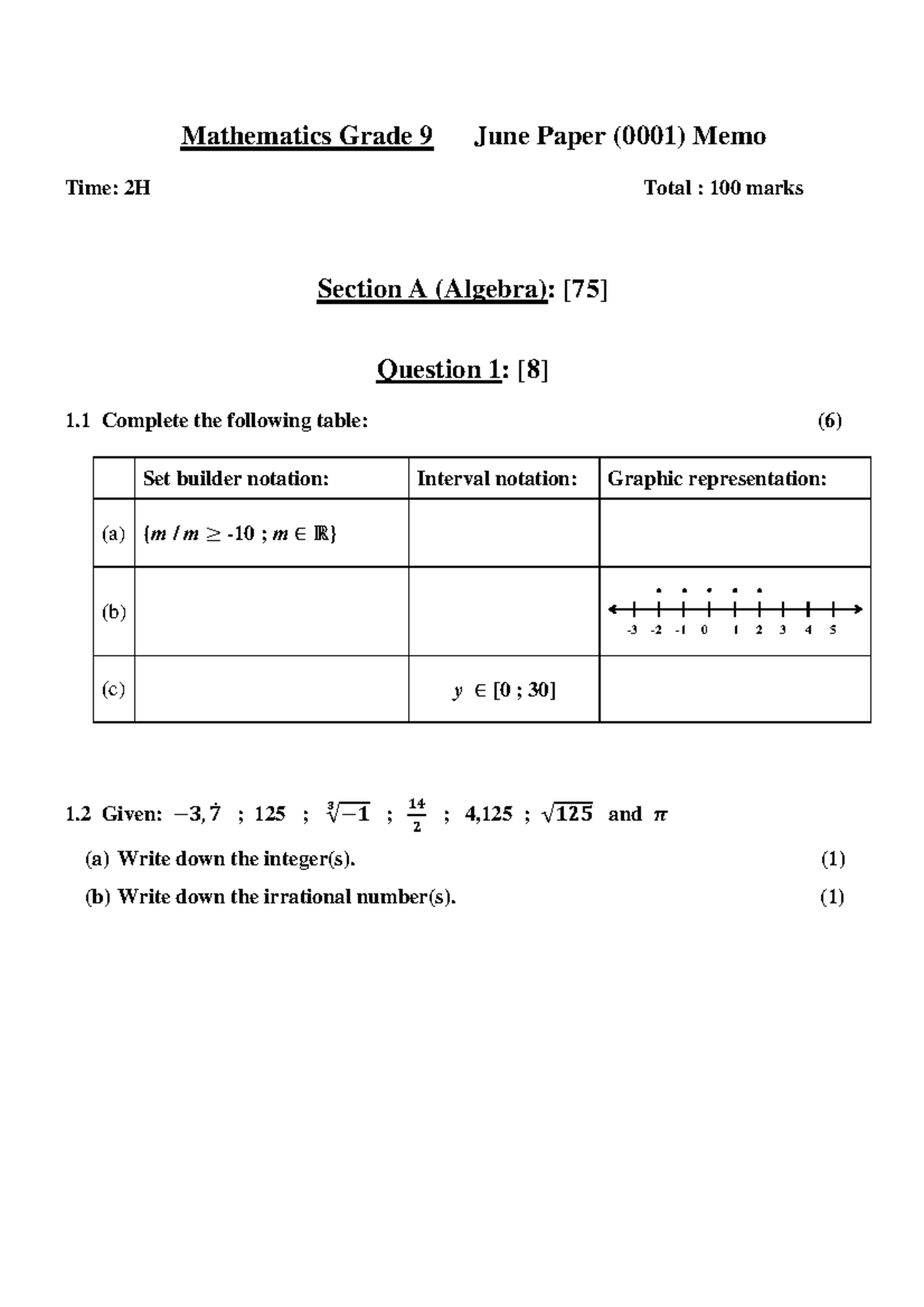 Mathematics Grade 9 June Exam Memo: Algebra & Geometry Solutions - Studocu