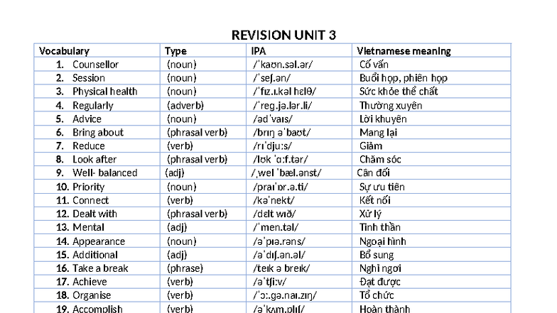 B3 Revision UNIT 3 Vocabulary and Exam Preparation Guide - Studocu