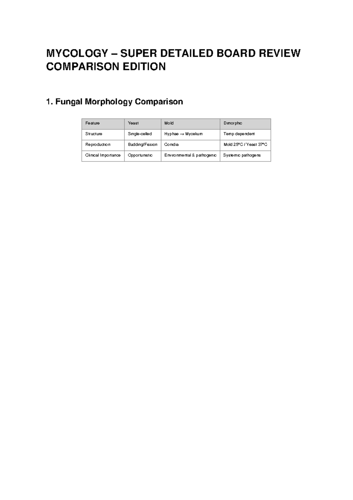 MYCOLOGY 101: DETAILED BOARD REVIEW COMPARISON TABLE - Studocu