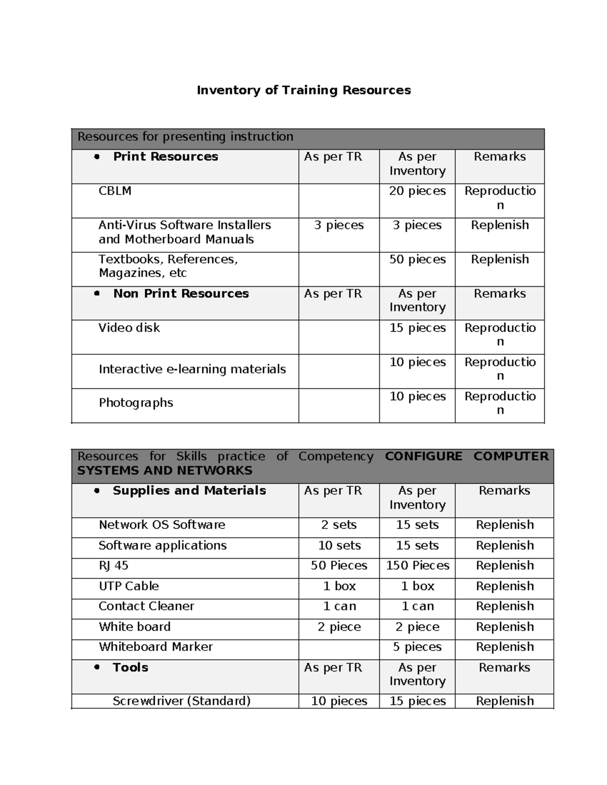 10-Inventory of Training Resources for Computer Systems & Networks ...