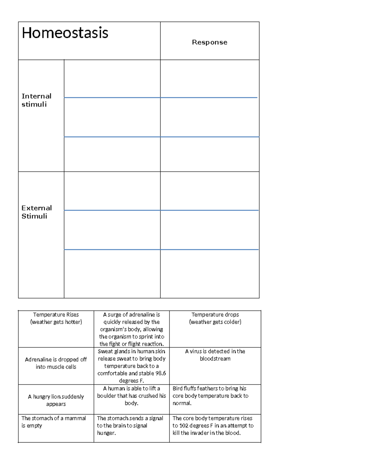 Homeostasis Worksheet-1: Internal & External Stimuli Responses - Studocu