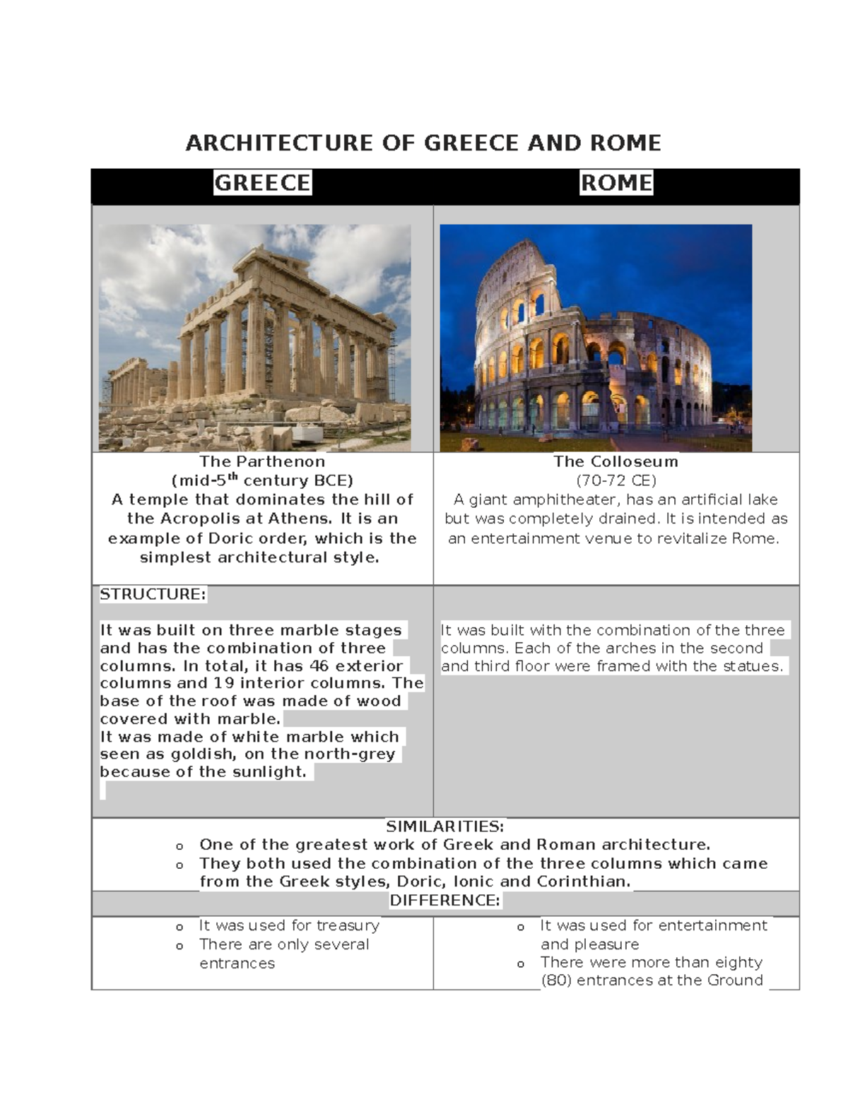 Greece And Rome Venn Diagram