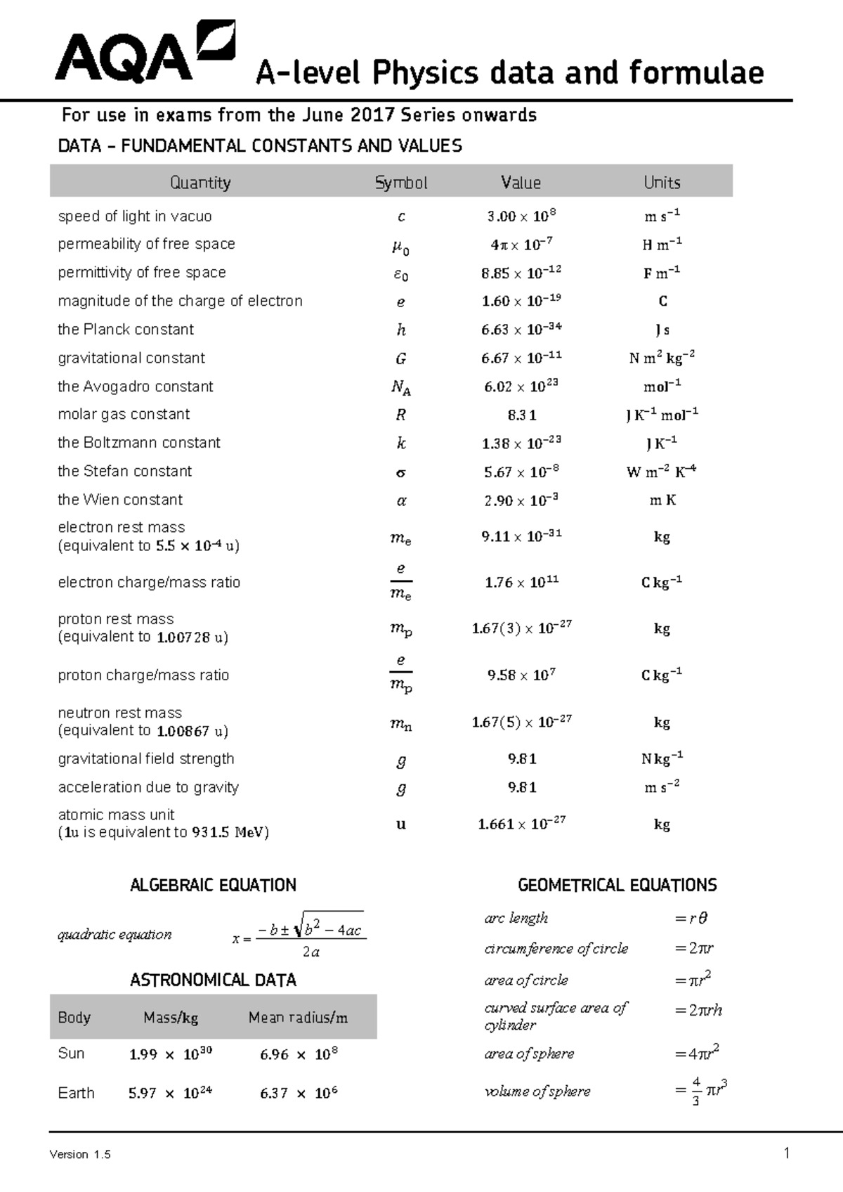 AQA Physics Formula Sheet - A-level Physics data and formulae For use ...