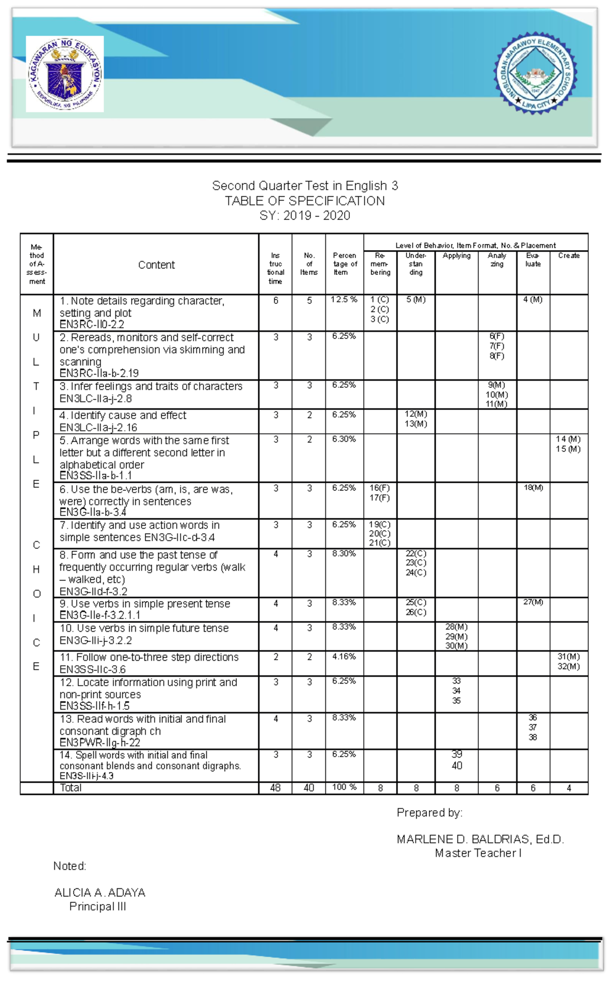 3 way format of tos - Republic of the Philippines Department of ...